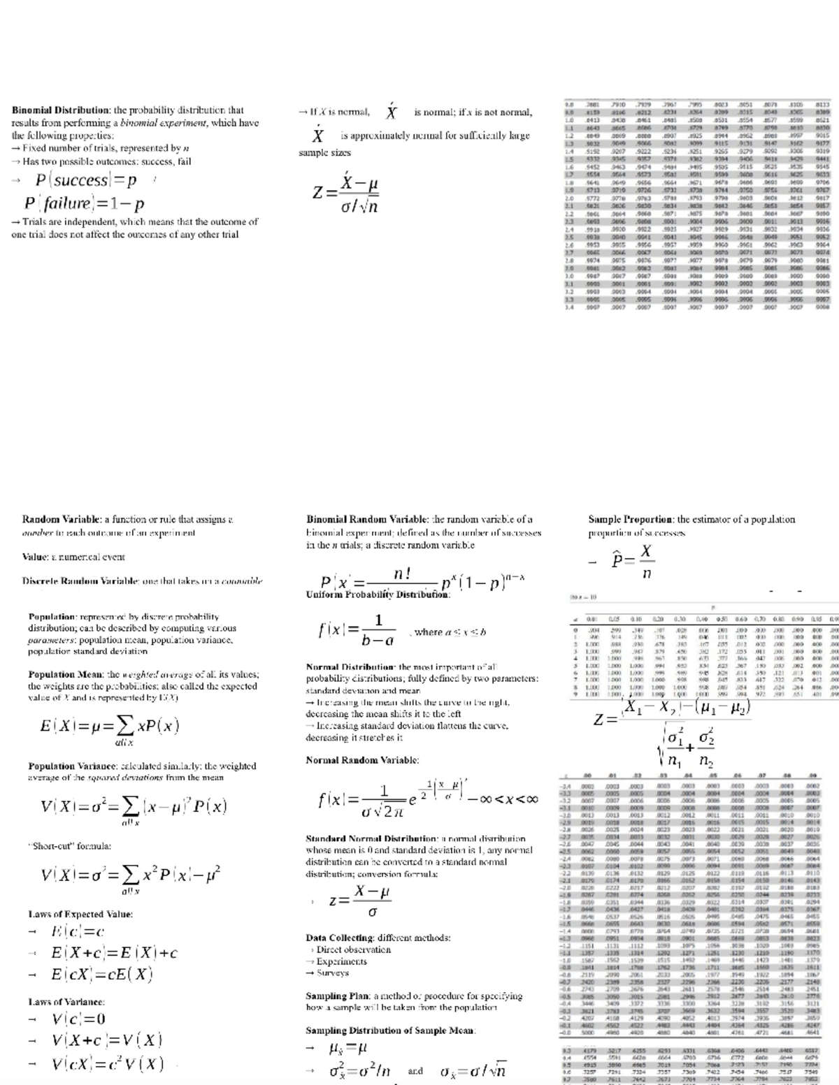 Midterm 2 Cheat Sheet - ADMS 2320 - Studocu