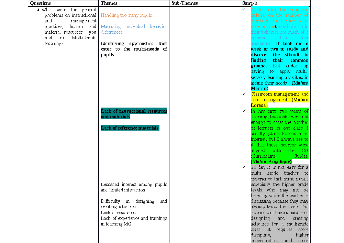 Organization-of-interviews - Questions Themes Sub-Themes Sample 4. What ...