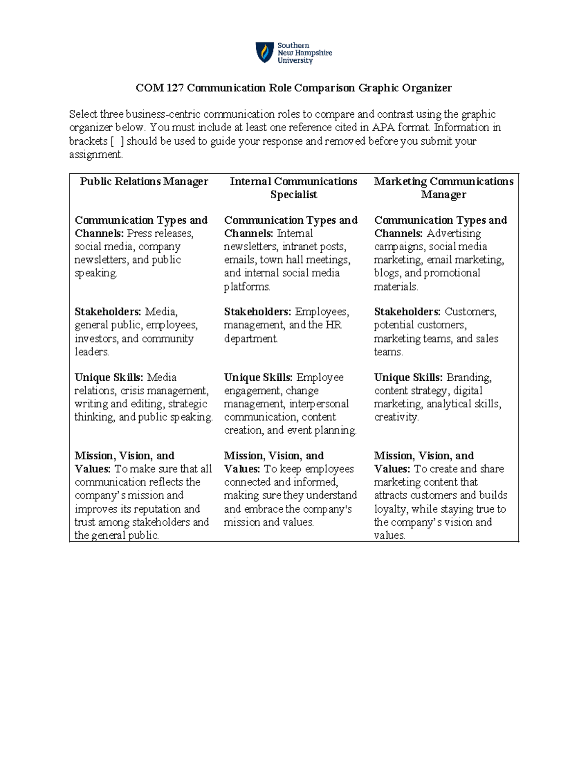 COM 127 Communication Role Comparison - You must include at least one ...