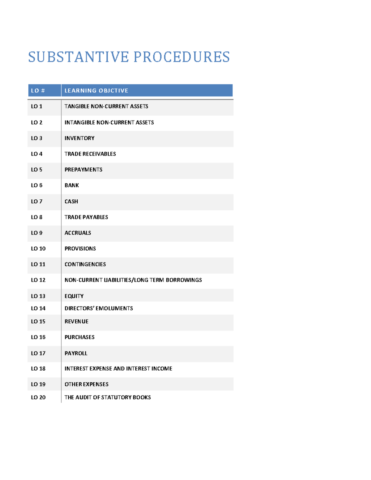 Substantive Procedures Notes Warning Tt Undefined Function 32 Warning Tt Undefined
