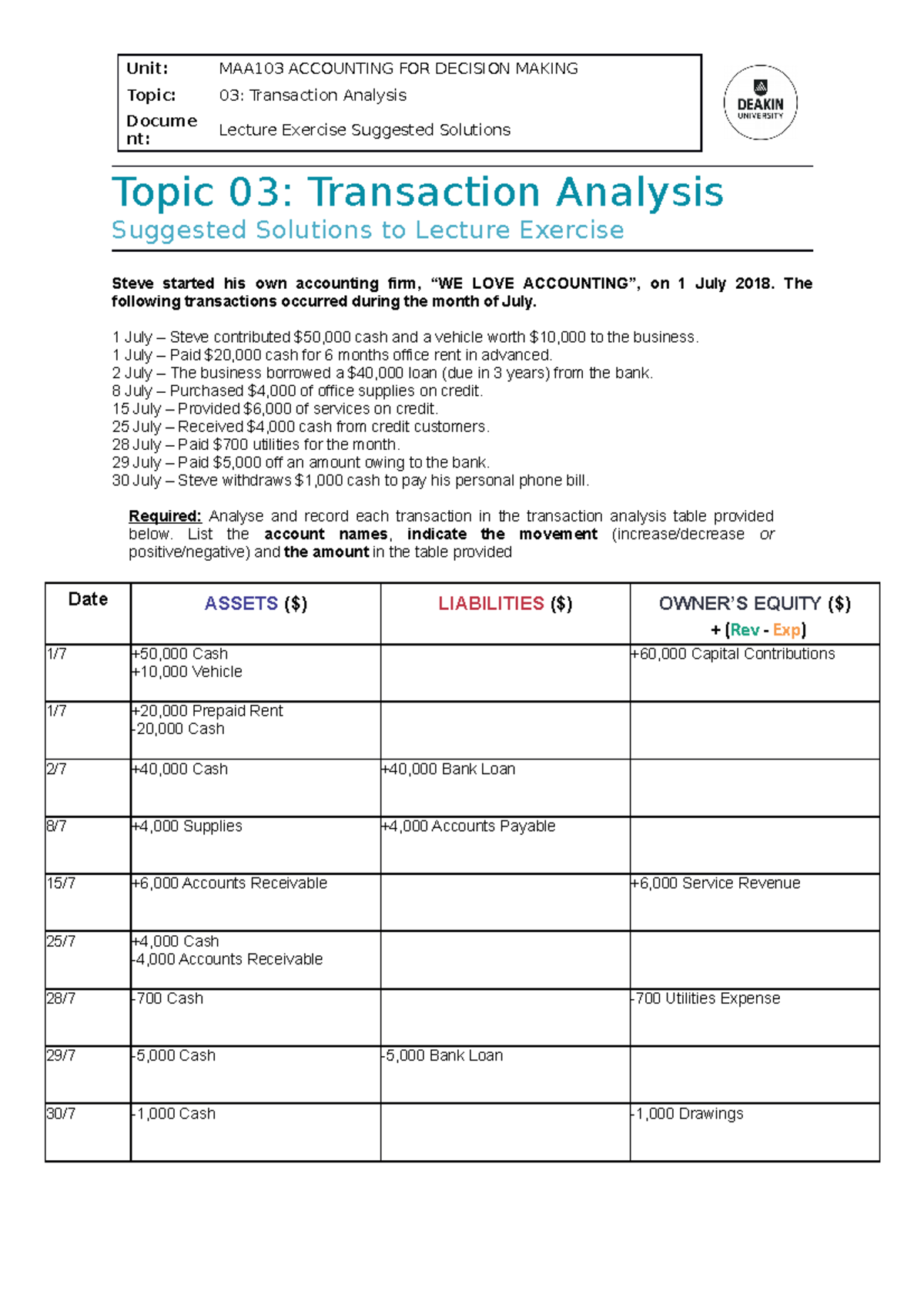 MAA103 Topic 3 - Class Activity Solutions - Unit: MAA103 ACCOUNTING FOR ...