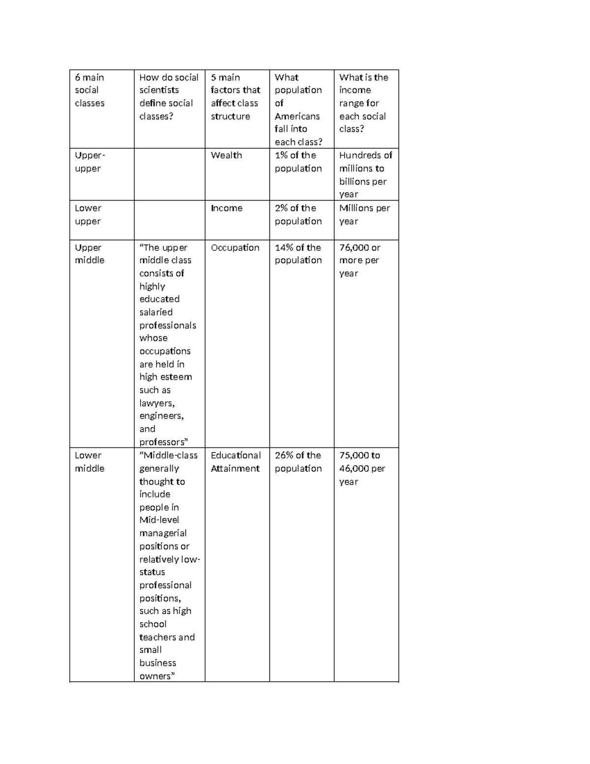 Eng - nothing - 6 main social classes How do social scientists define ...