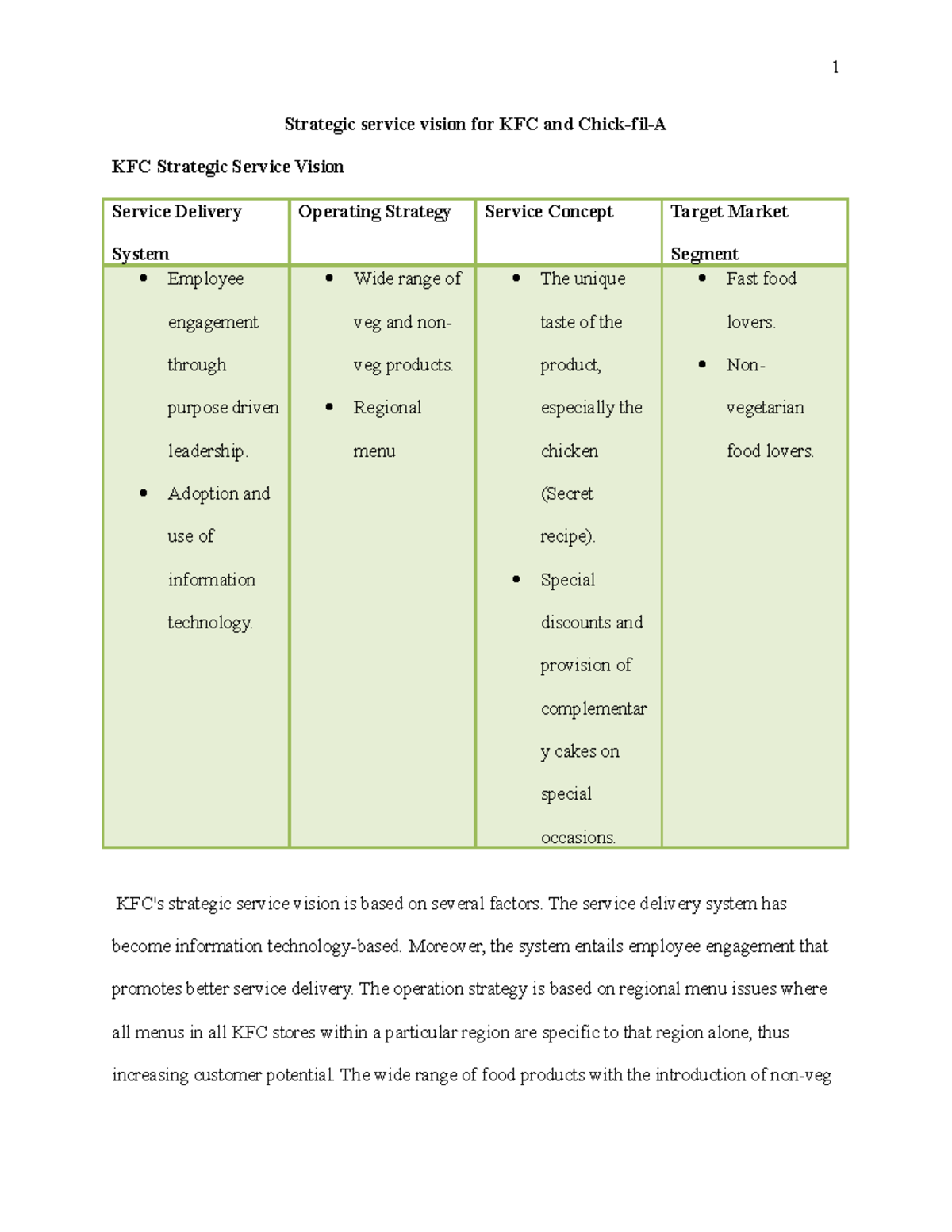 Strategic service vision for KFC and Chick - Strategic service vision ...