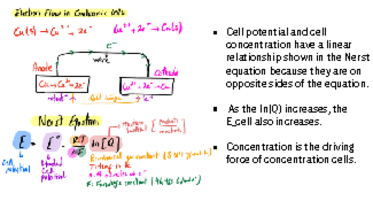 Galvanic - Cell potential and cell concentration have a linear ...
