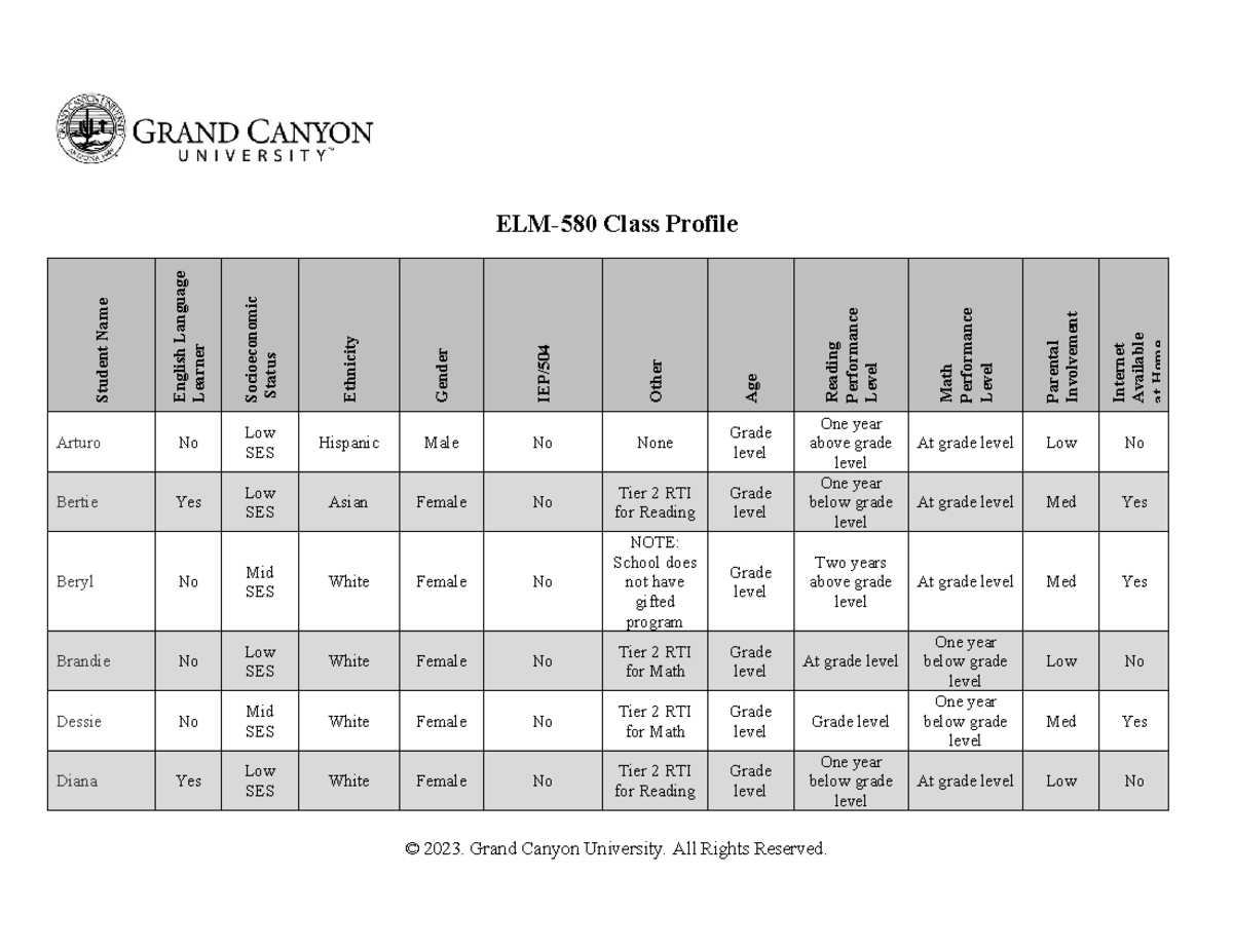 ELM-580-RS-T5-Class Profile - ELM-580 Class Profile Student Name English Language Learner - Studocu