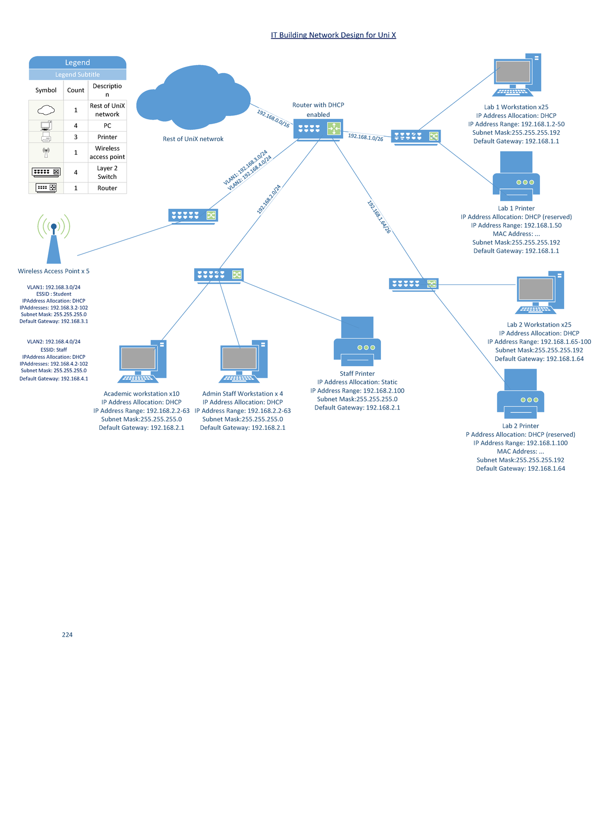 Uni X-Sample Solution - Example for network design - Symbol Count ...