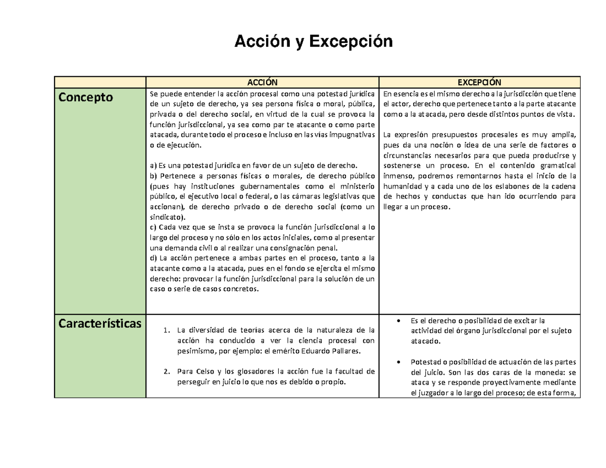 A6. Acción y Excepción - ACCI”N EXCEPCI”N Concepto Se puede entender la ...