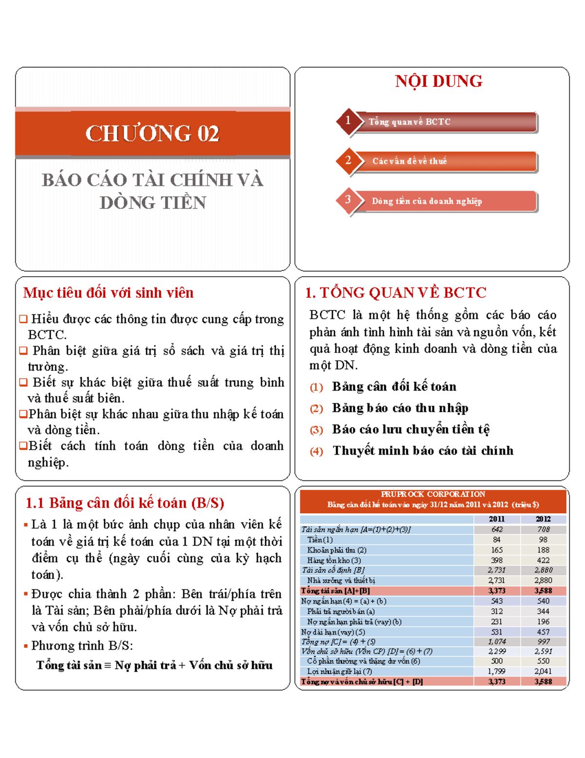 C2 - tcdn - BÁO CÁO TÀI CHÍNH VÀ DÒNG TIỀN CHƯƠNG 02 NỘI DUNG 1 Tổng quan về BCTC 2 Các vấn đề ...