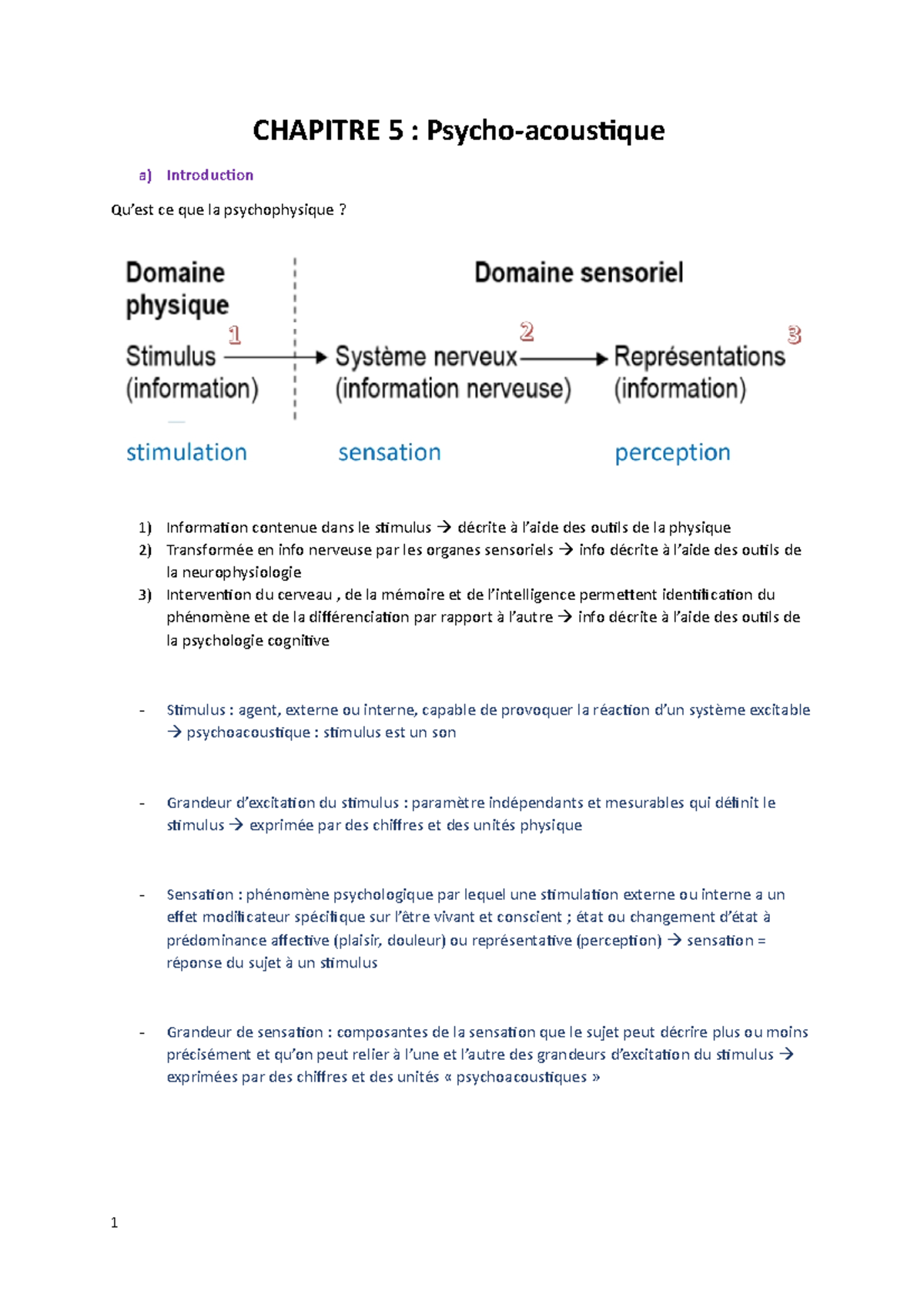 PHYS Chapitre 5 - Psycho-acoustique - CHAPITRE 5 : Psycho-acoustique a) Introduction Qu’est ce ...