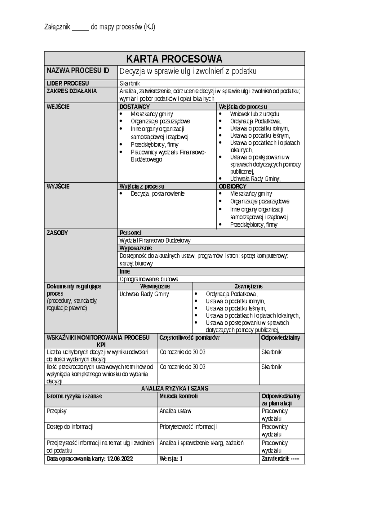 Karta z procesów - Załącznik _____ do mapy procesów (KJ) KARTA ...