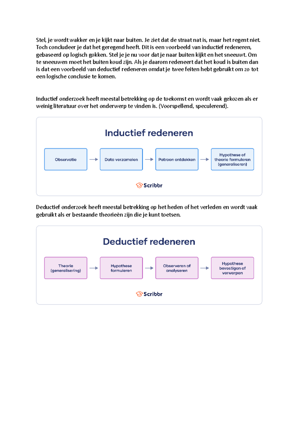 Inductief vs. deductief - Stel, je wordt wakker en je kijkt naar buiten ...