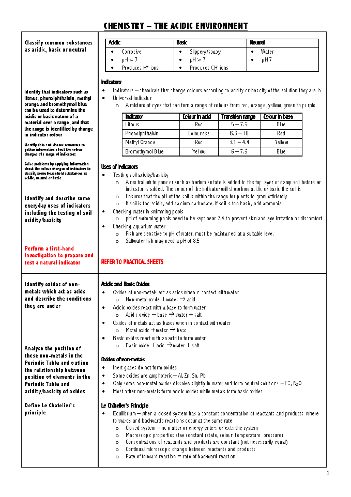 Hsc Chemistry The Acidic Environment Warning Tt Undefined Function 32 Classify Common