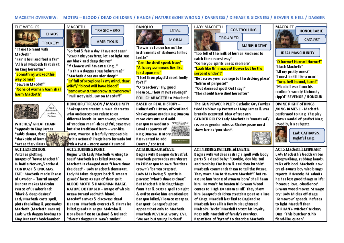 Macbeth in a PAGE - Play summary - MACBETH OVERVIEW: MOTIFS – BLOOD ...
