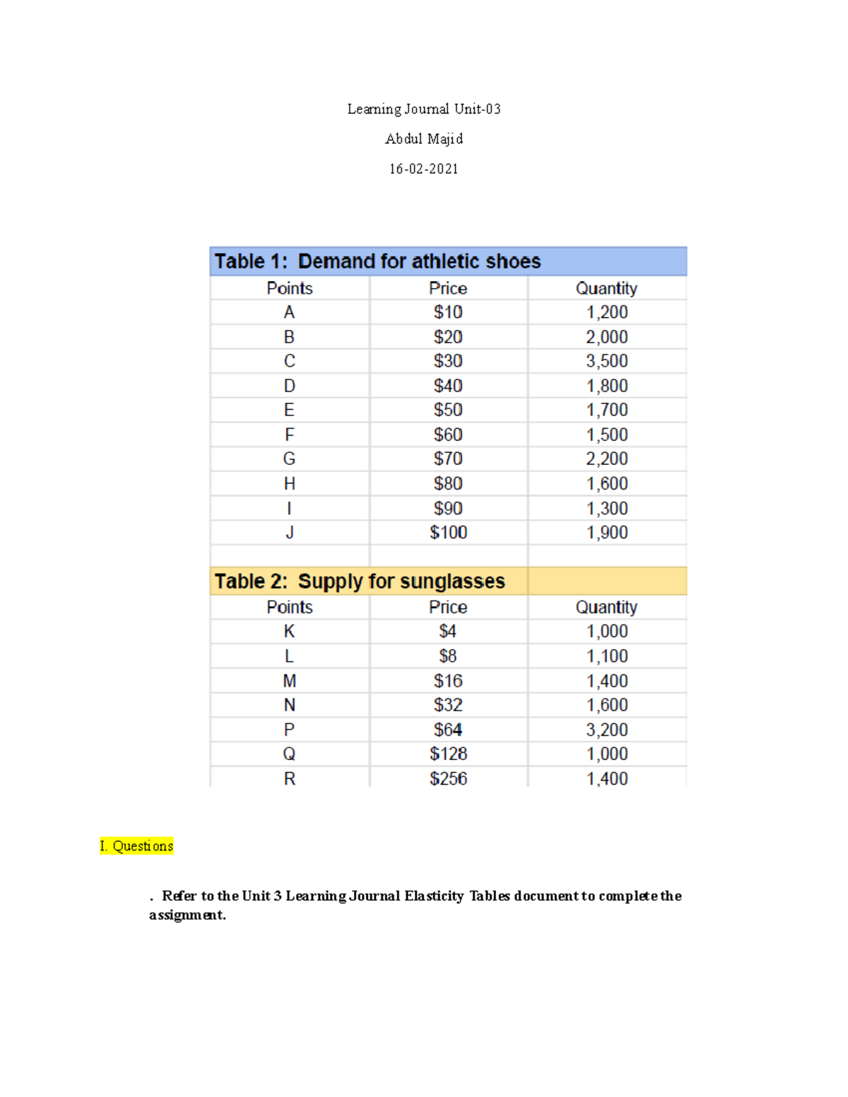 Learning Jounal Unit -03 - Learning Journal Unit- Abdul Majid 16-02- I ...