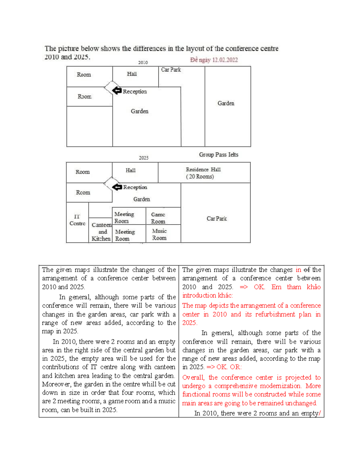Conference-center - The given maps illustrate the changes of the ...