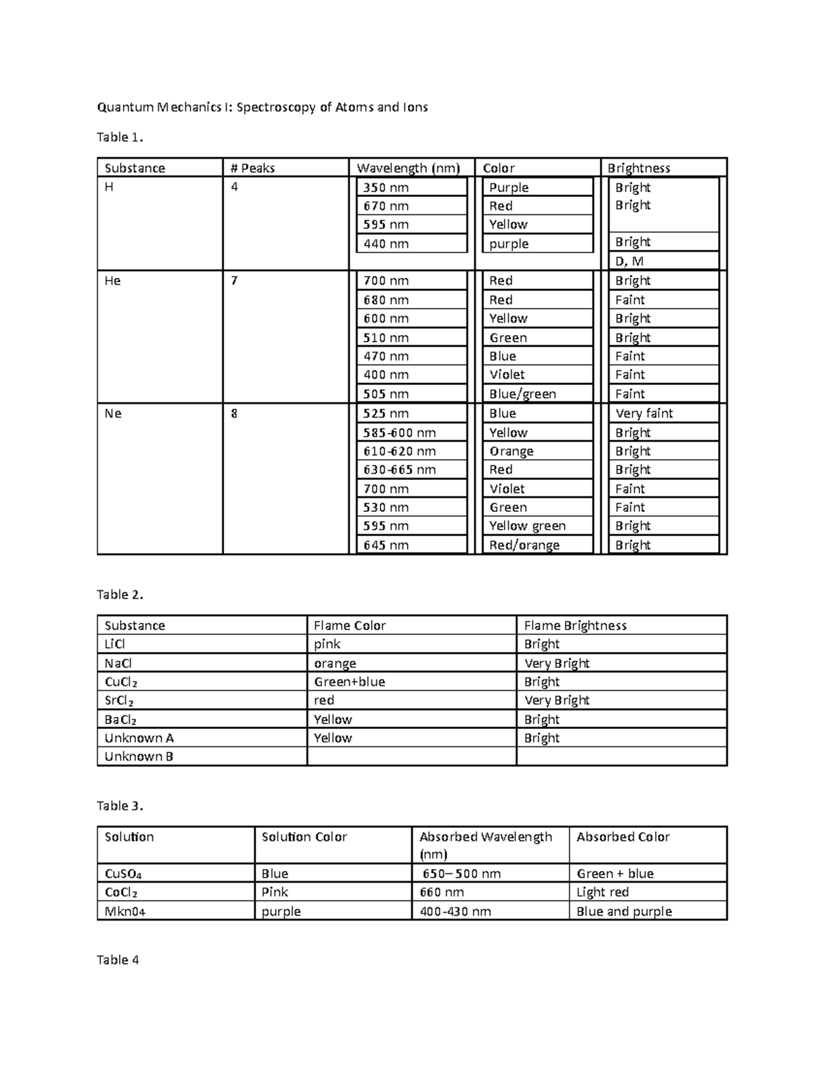 Lab Report 1 Quantum Mechanics I Spectroscopy Of Atoms And Ions lab-report-1-quantum-mechanics-i-spectroscopy-of-atoms-and-ions
