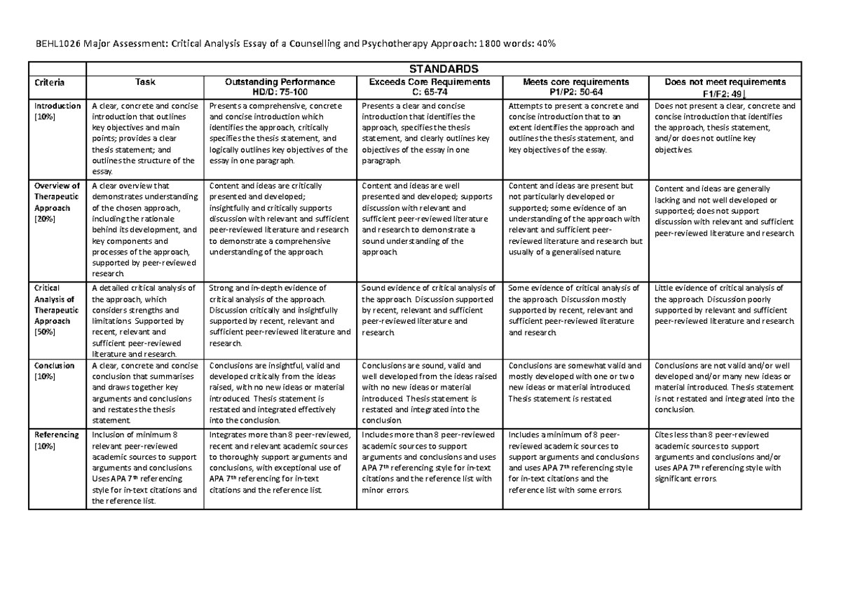 MA Essay Rubric 260822-2 - BEHL1026 Major Assessment: Critical Analysis ...