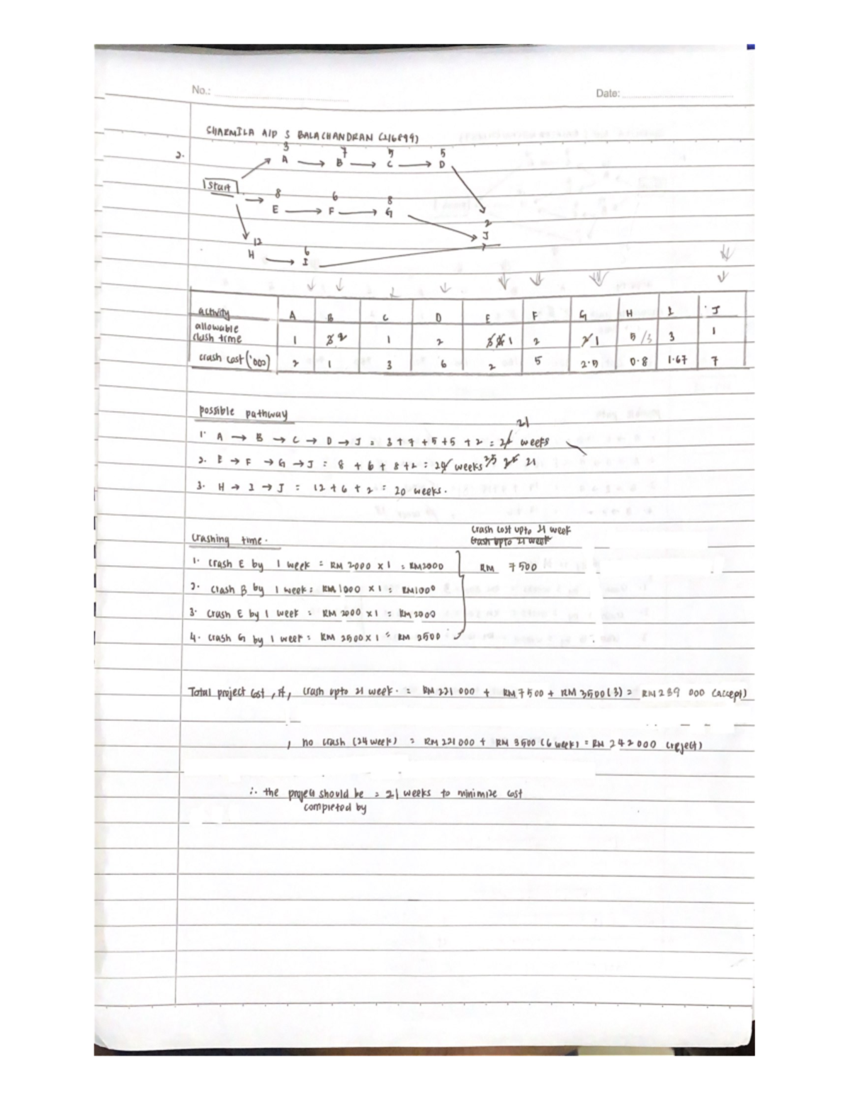 Crashing cost - Production and Operation Management - Studocu