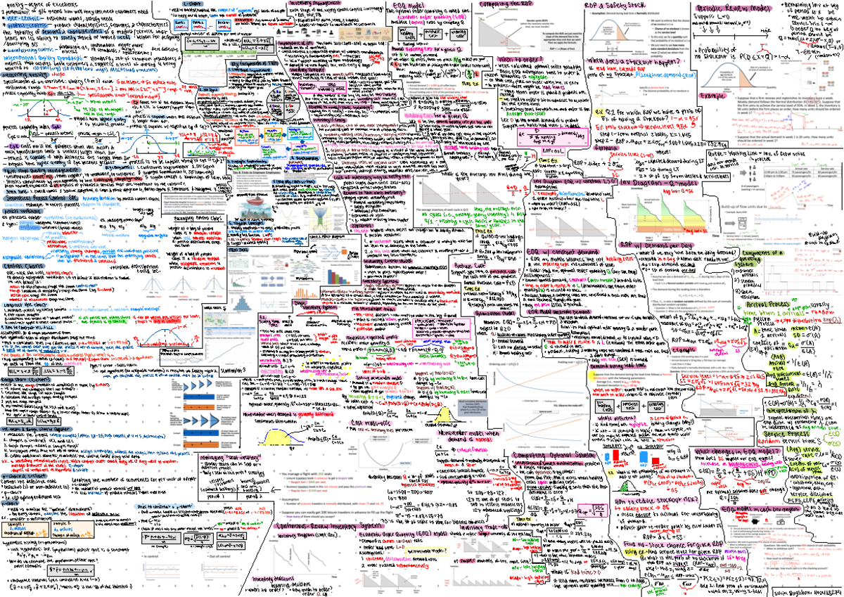 Cheat Sheet For Commerce2DA3 - = & T E E - · & E E E O & - E · e E E r ...