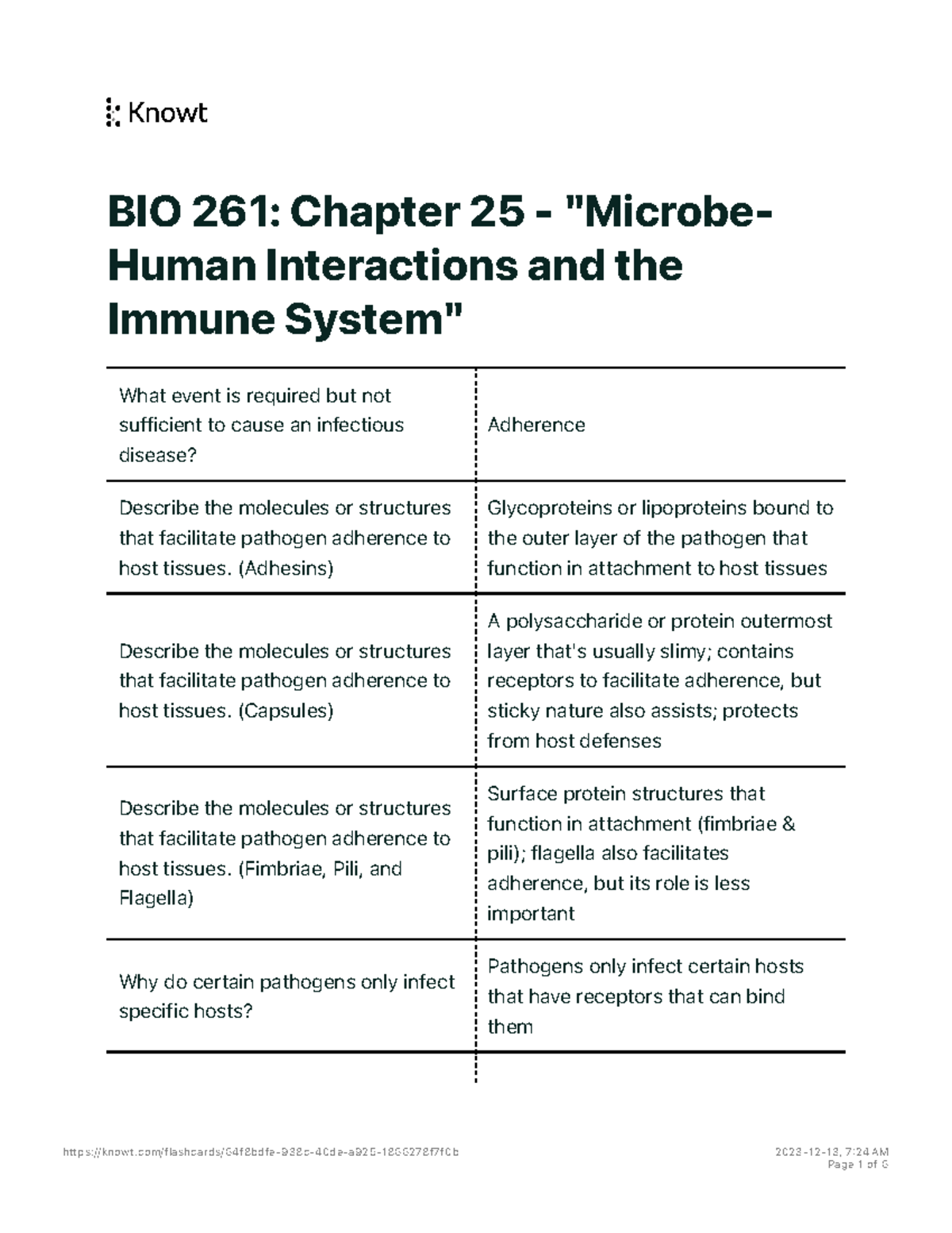 Combinepdf 2 - Cards - BIO 261: Chapter 25 - "Microbe- Human ...