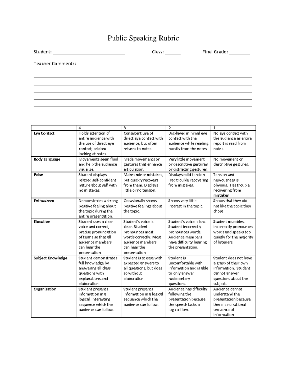 The Public Speaking Rubric 2016/2017 - Public Speaking Rubric Student