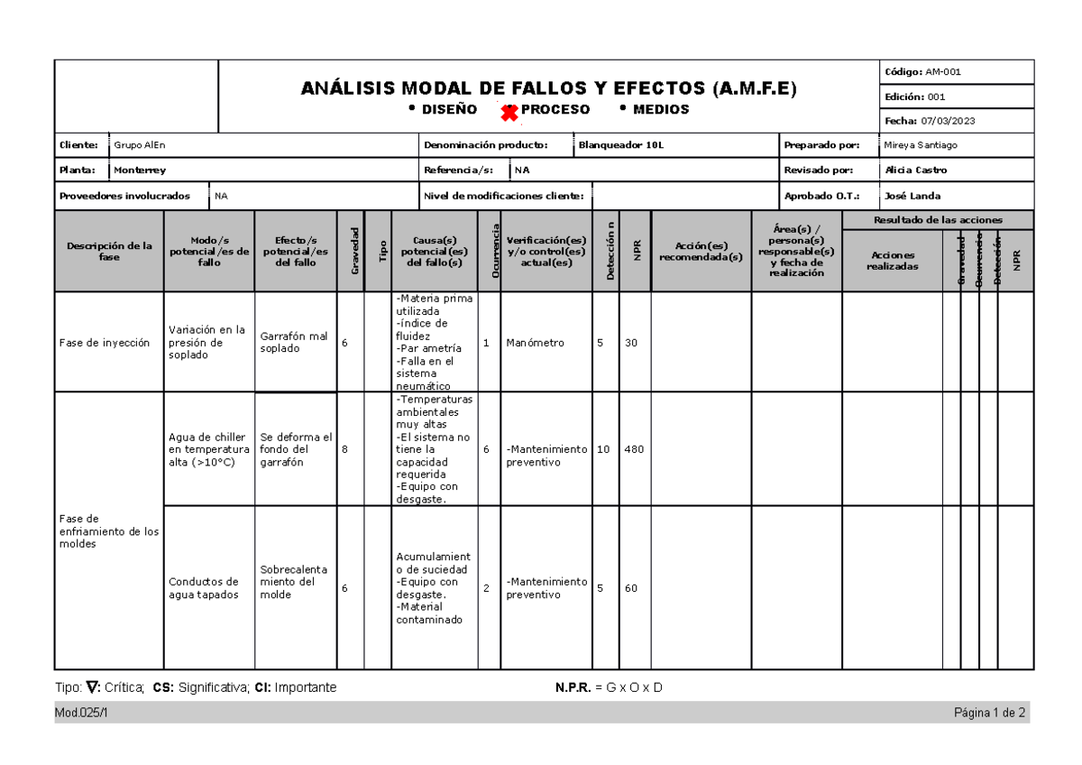 AMEF evidencia 1 - Formato AMEF para metodo de solución de fallos ...