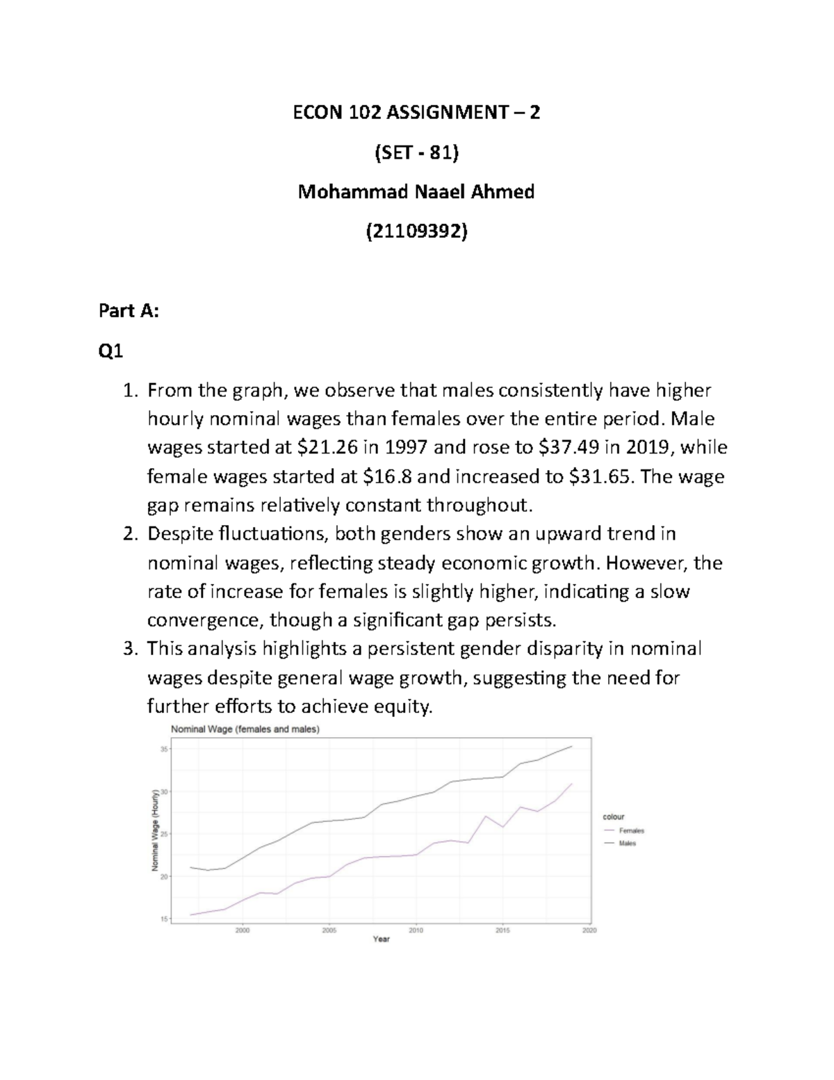 ECON 102 Assignment 2 - ECON 102 ASSIGNMENT – 2 (SET - 81) Mohammad Naael Ahmed (21109392) Part ...