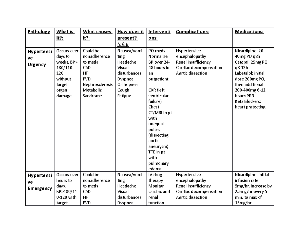 Clinapps exam 2 - This document is a chart of all the different heart ...