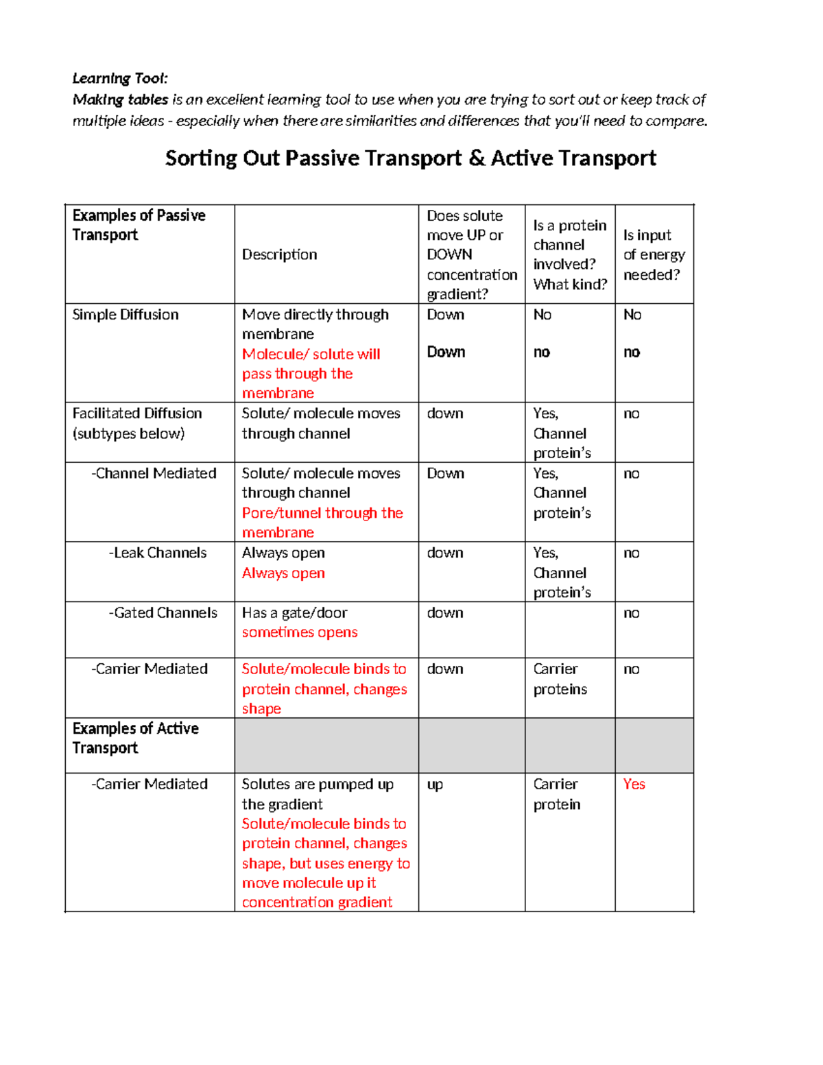 2 Active vs Passive Transport - Learning Tool: Making tables is an ...