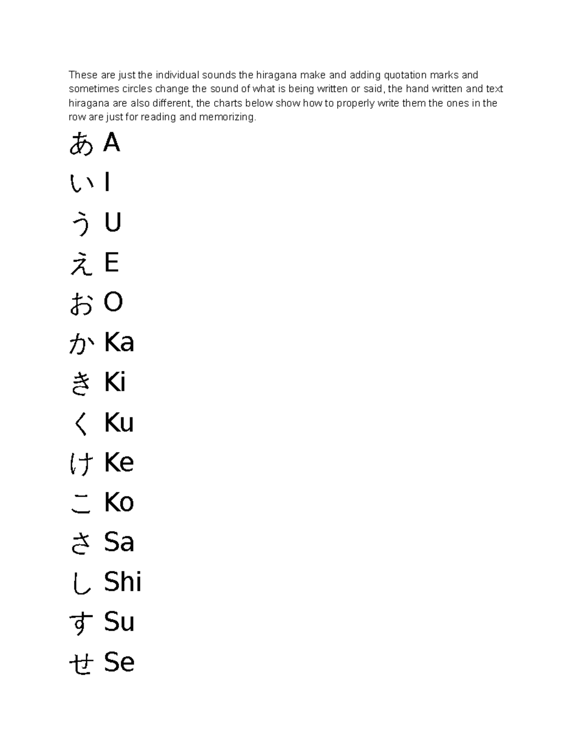 Hragana Chart and How to write them - These are just the individual ...