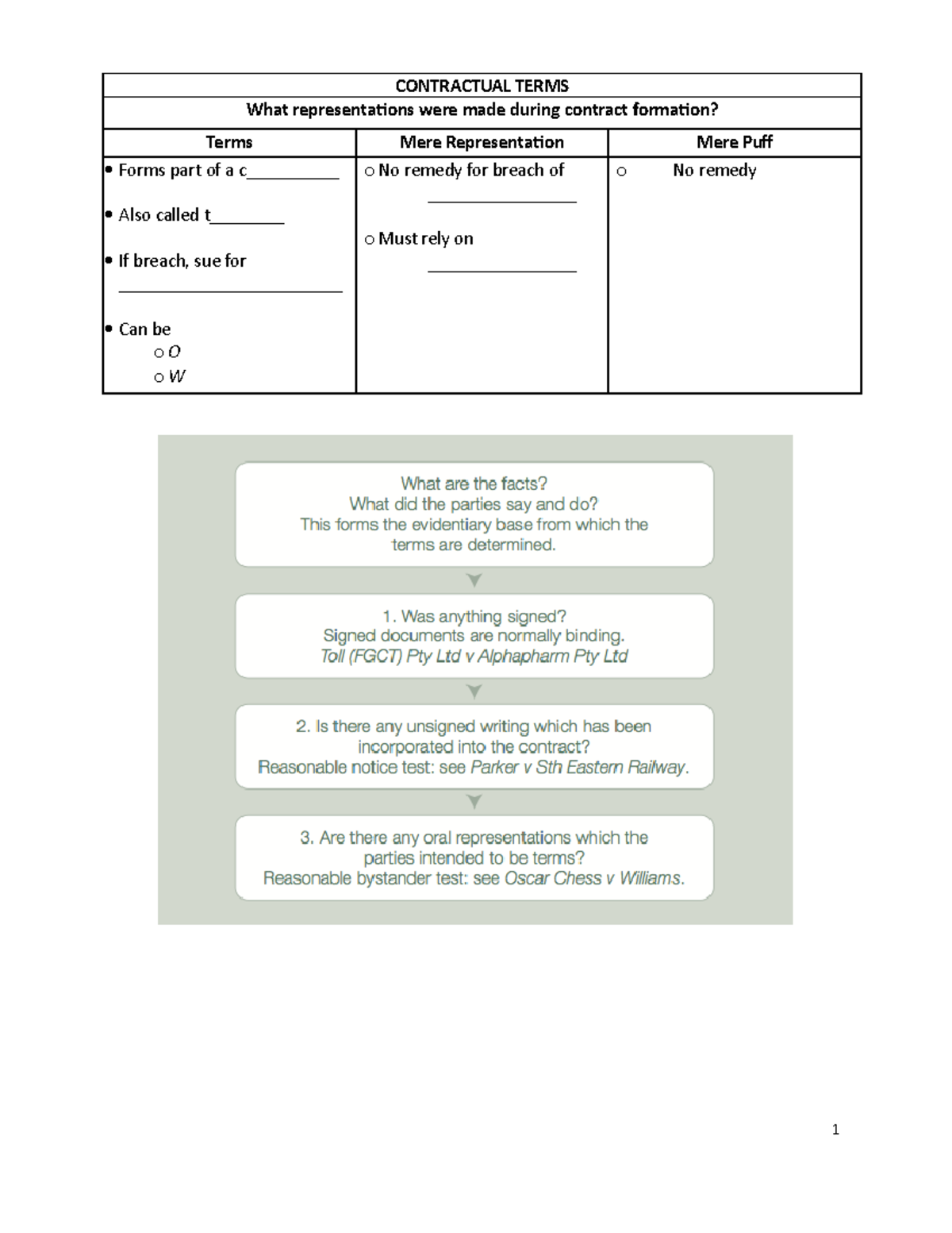 Week 5 Lectorial Contract Terms Express Terms and Exemption Clauses ...