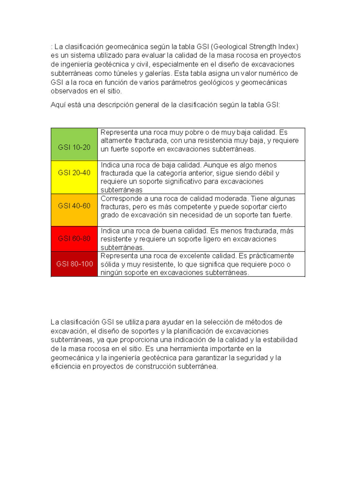 GSI - Esta tabla asigna un valor numérico de GSI a la roca en función ...