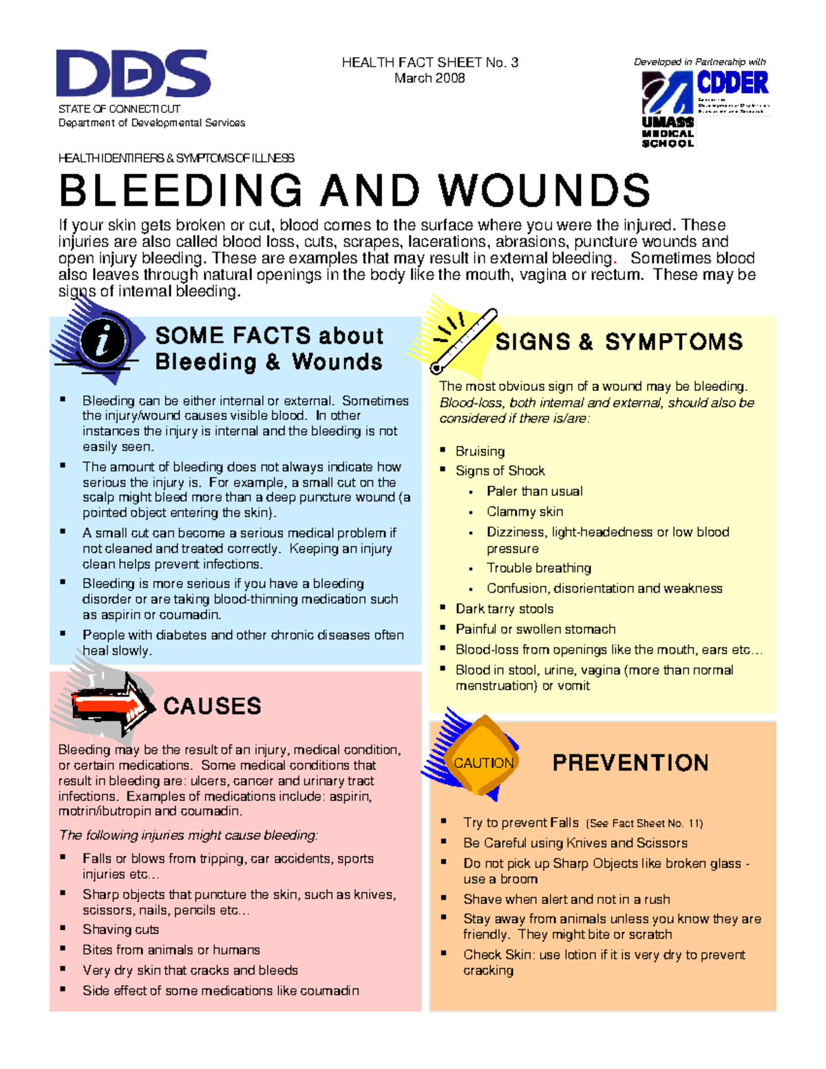 FS Bleeding and wounds - No - HEALTH IDENTIFIERS & SYMPTOMS OF ILLNESS ...