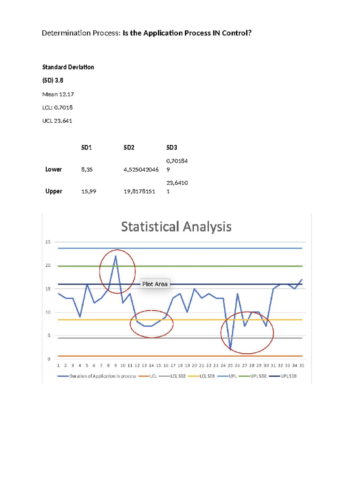 Lean 6 Sigma - Standard Deviation (SD) 3. Mean 12. LCL: 0. UCL 23 ...