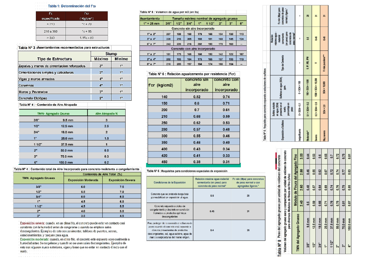Formulario tecno - espero te sirva - Tabla 1: Determinación del para ...