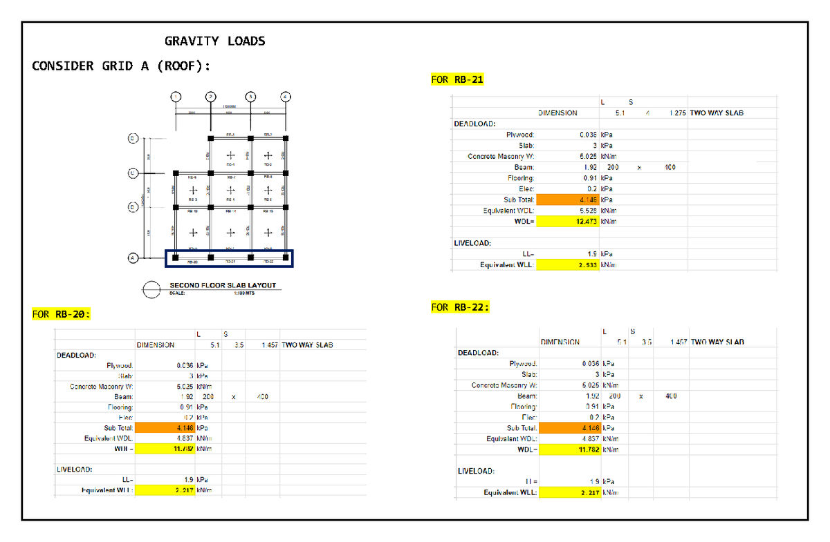 Gravity- Loads- Final etabs - GRAVITY LOADS CONSIDER GRID A (ROOF): FOR ...