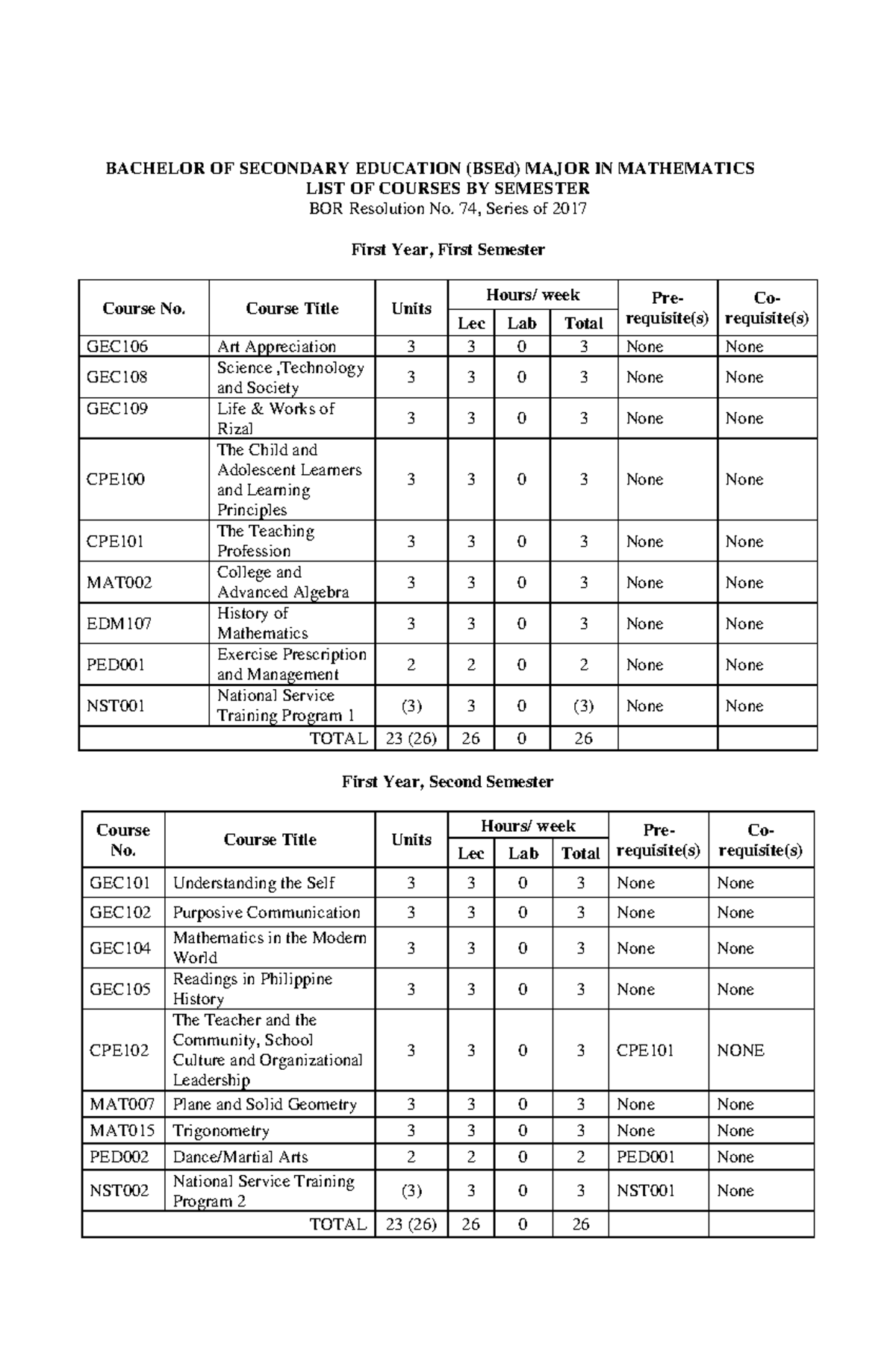 Form 5B BSEd Mathematics - BACHELOR OF SECONDARY EDUCATION (BSEd) MAJOR ...
