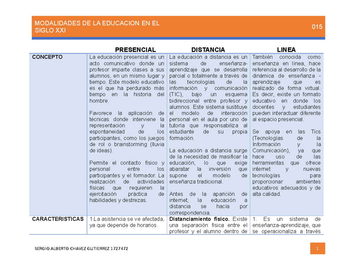 Modalidades De La Educacion En El Siglo Xxi Etica Y Cultura De La