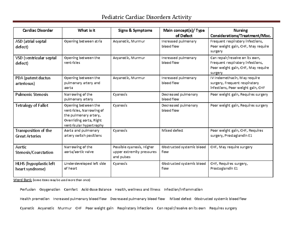 Cardiac Disorder Worksheet - Key - Pediatric Cardiac Disorders Activity ...