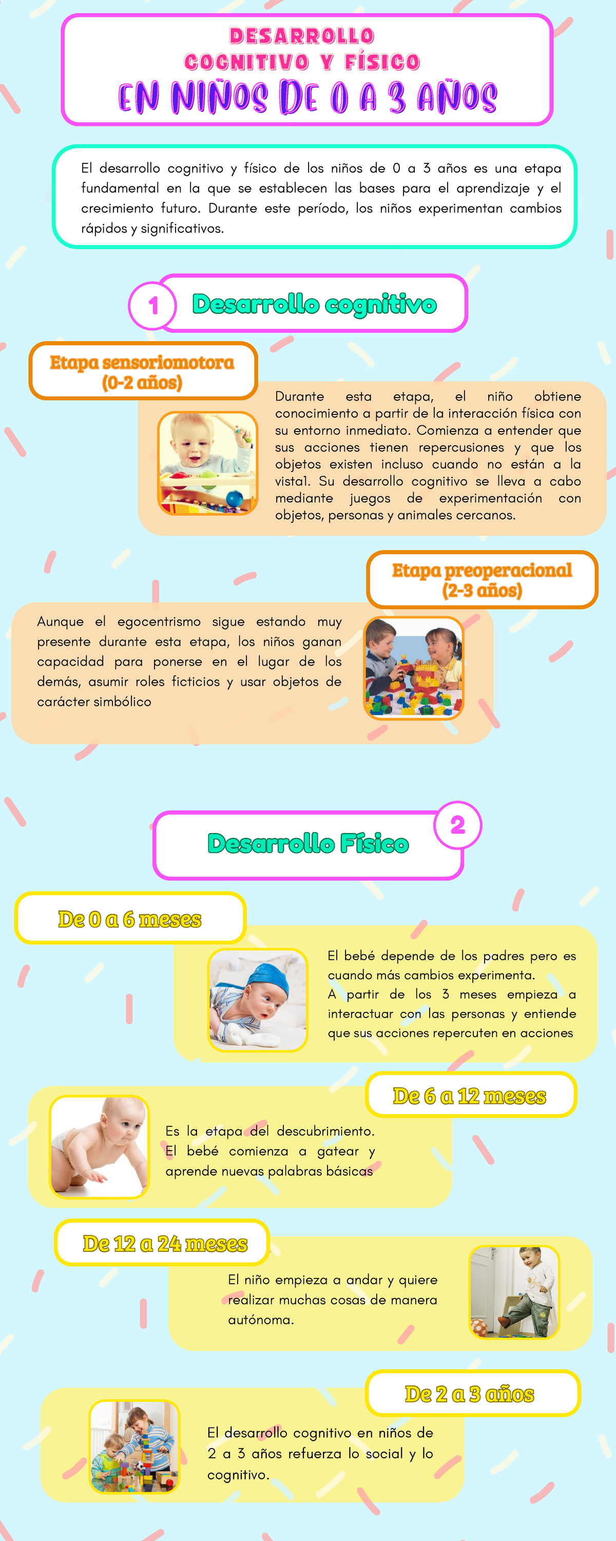 Infografía del desarrollo cognitivo y físico en niños de 0 a 3 años ...