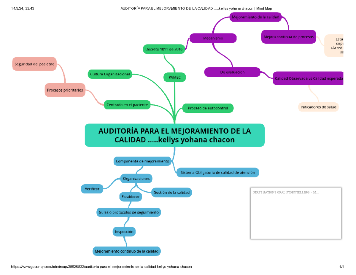 Changing the way you learn Mind Map - Atención fsrmaceutica - FIRST ...