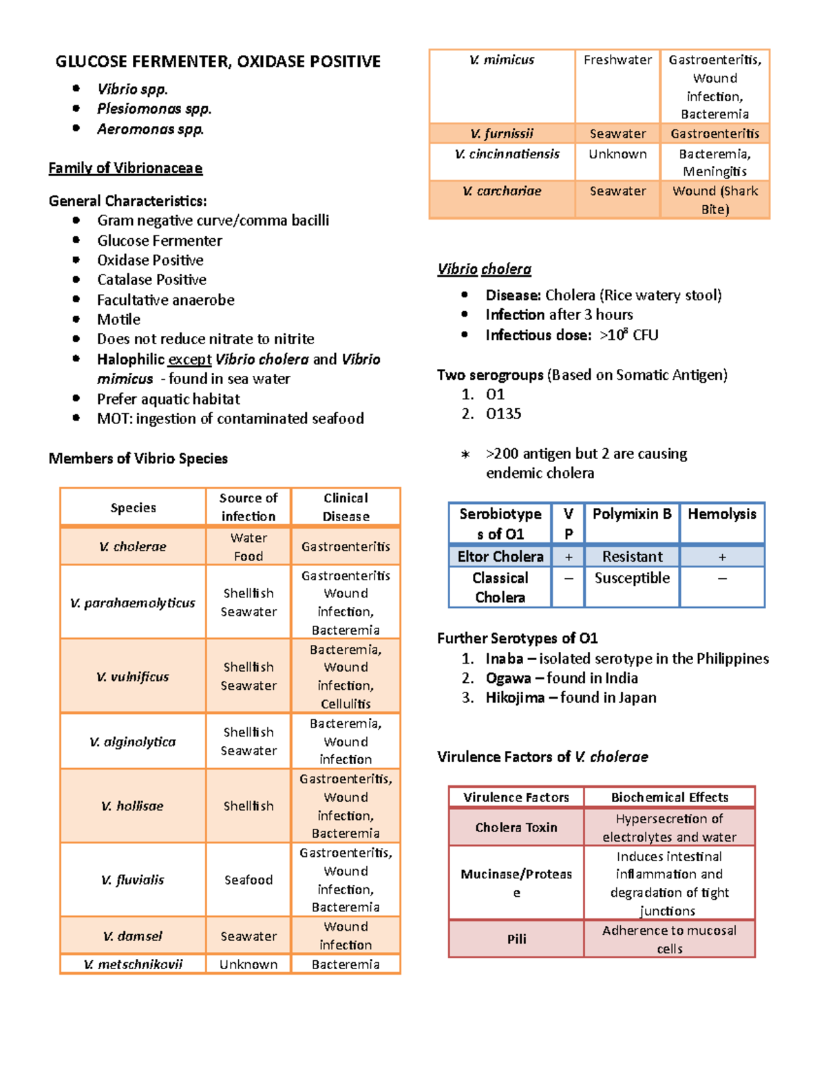 9 GRAM- Negative- Bacilli-2-GF- Oxidase- Positive - GLUCOSE FERMENTER ...