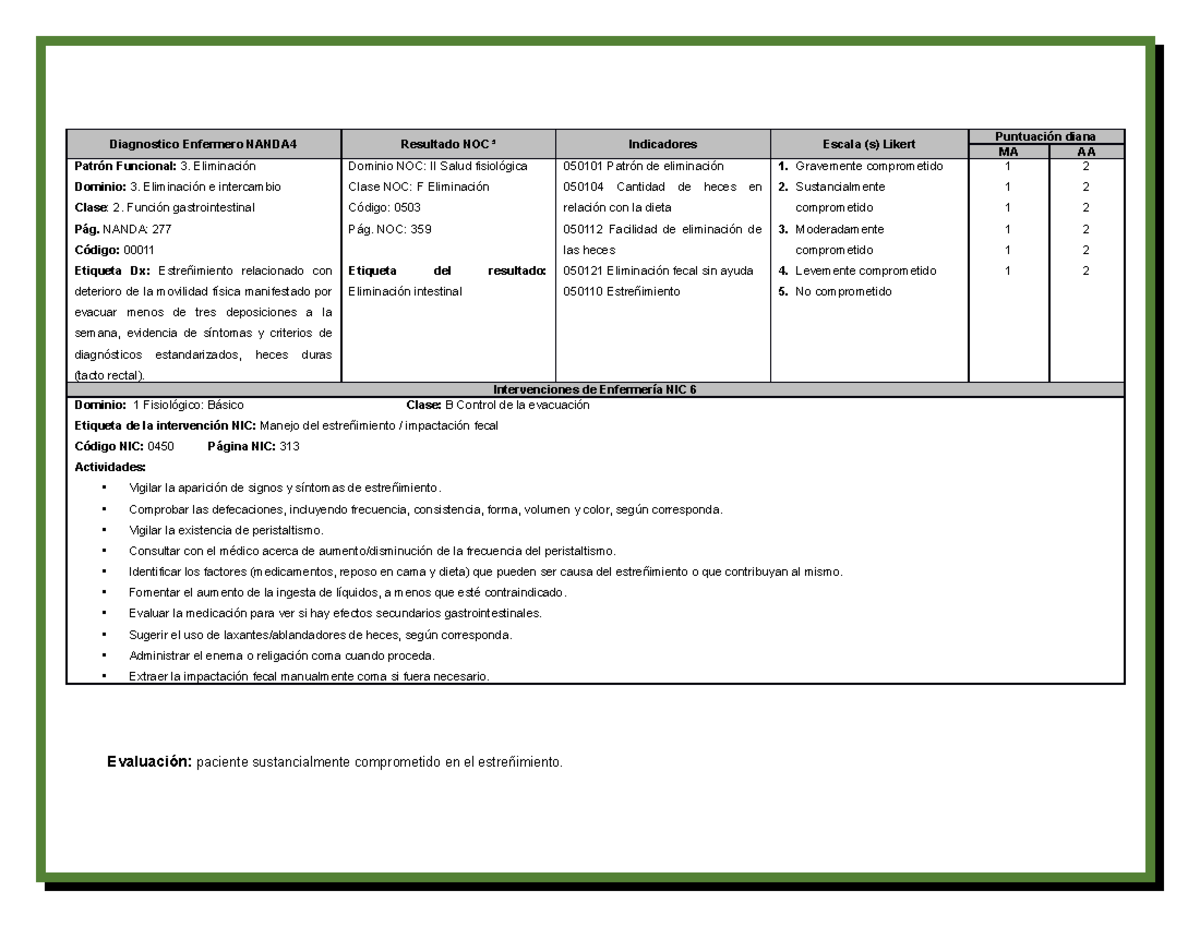 Diagnostico Enfermero Nanda 4 - Patrón Funcional: 3. Eliminación ...