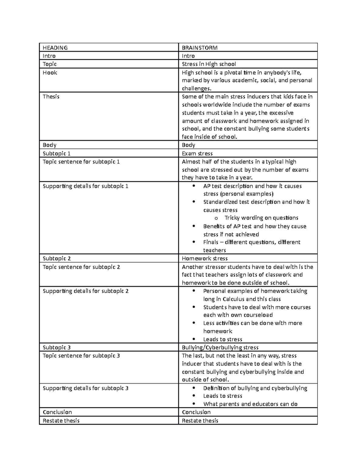 Thummalapalli Prewriting - HEADING BRAINSTORM Intro Intro Topic Stress ...