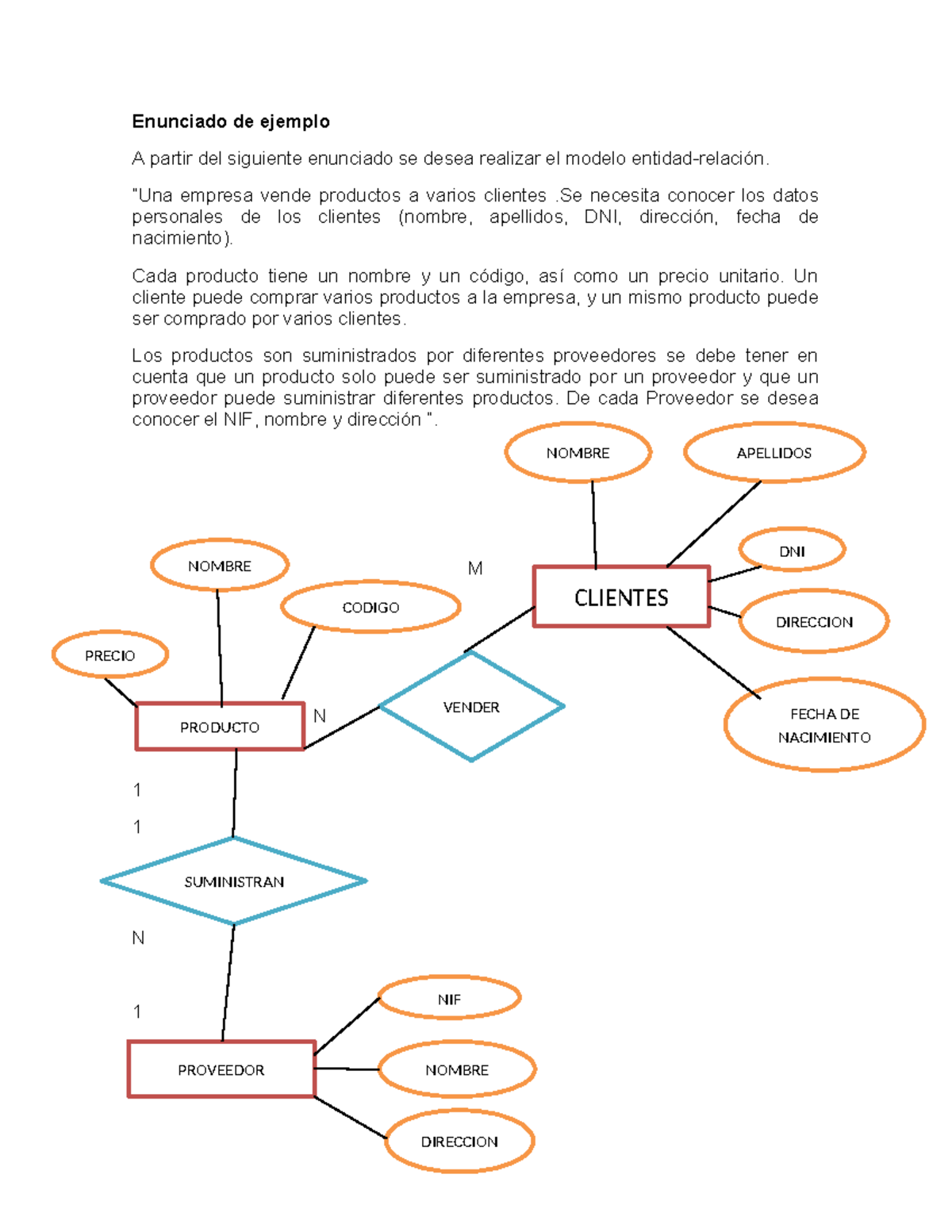 Unidad 2 - Enunciado de ejemplo A partir del siguiente enunciado se ...