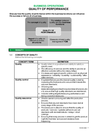 BSTD GR12 TERM 2 CORE Notes. Managment and leadership - BUSINESS ...