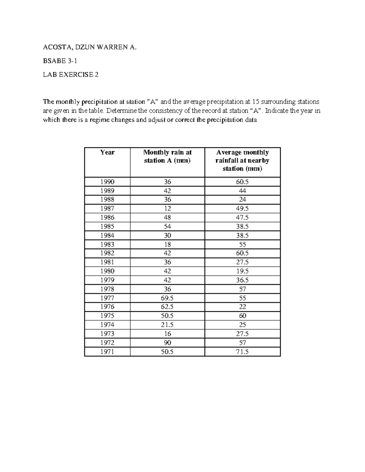 PRECIPITATION-DOUBLE MASS ANALYSIS - ACOSTA, DZUN WARREN A. BSABE 3- 1 ...