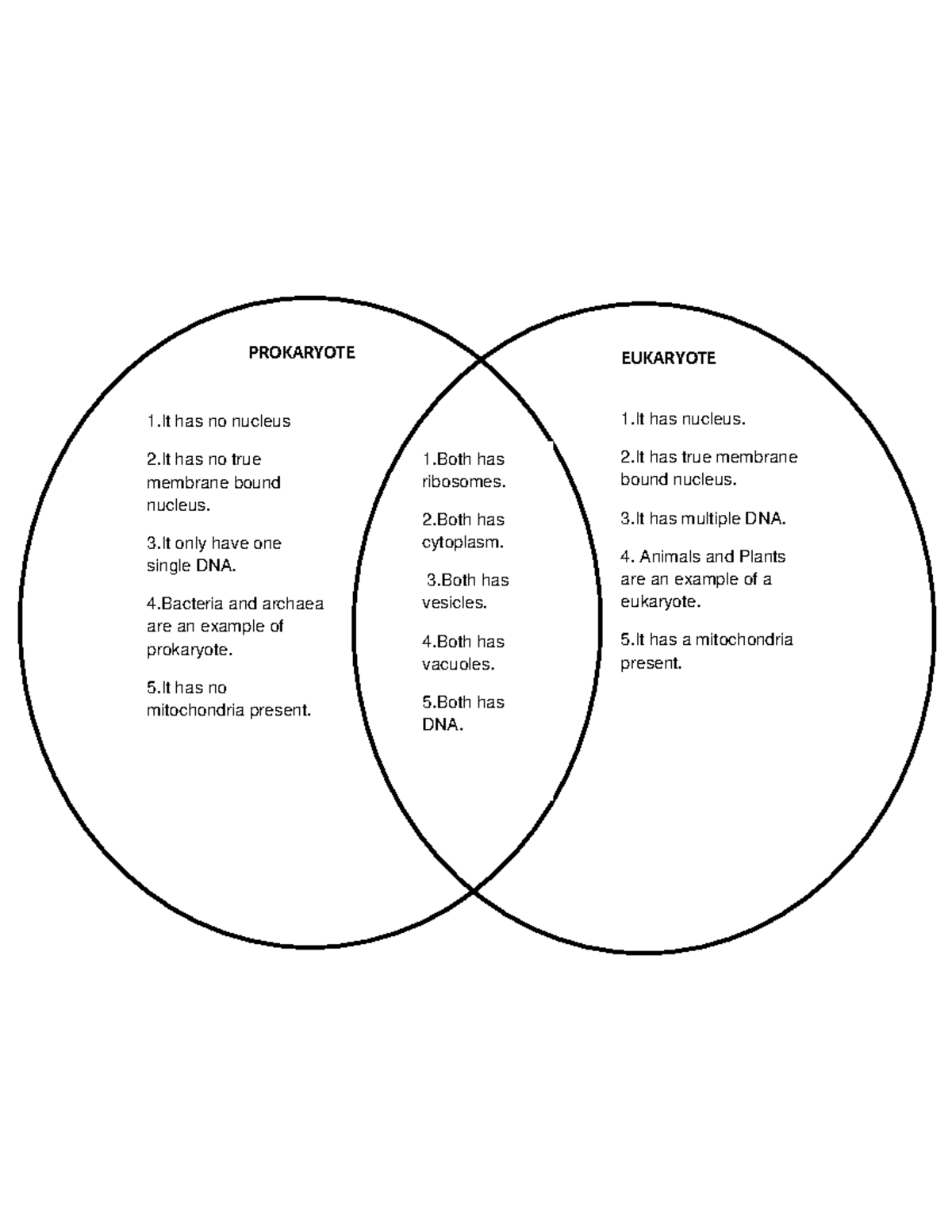 Venn Diagram Na Prokaryote Eukaryote 1 Has No Nucleus 2 Has No True Membrane Bound Nucleus