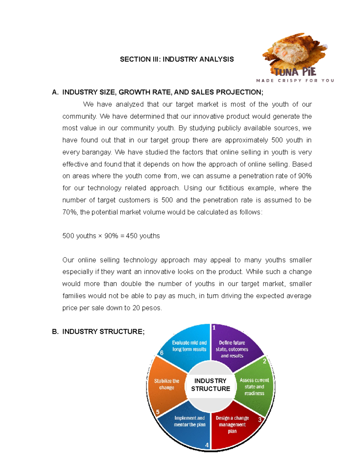 Learning task 5 - essay - SECTION III: INDUSTRY ANALYSIS A. INDUSTRY ...