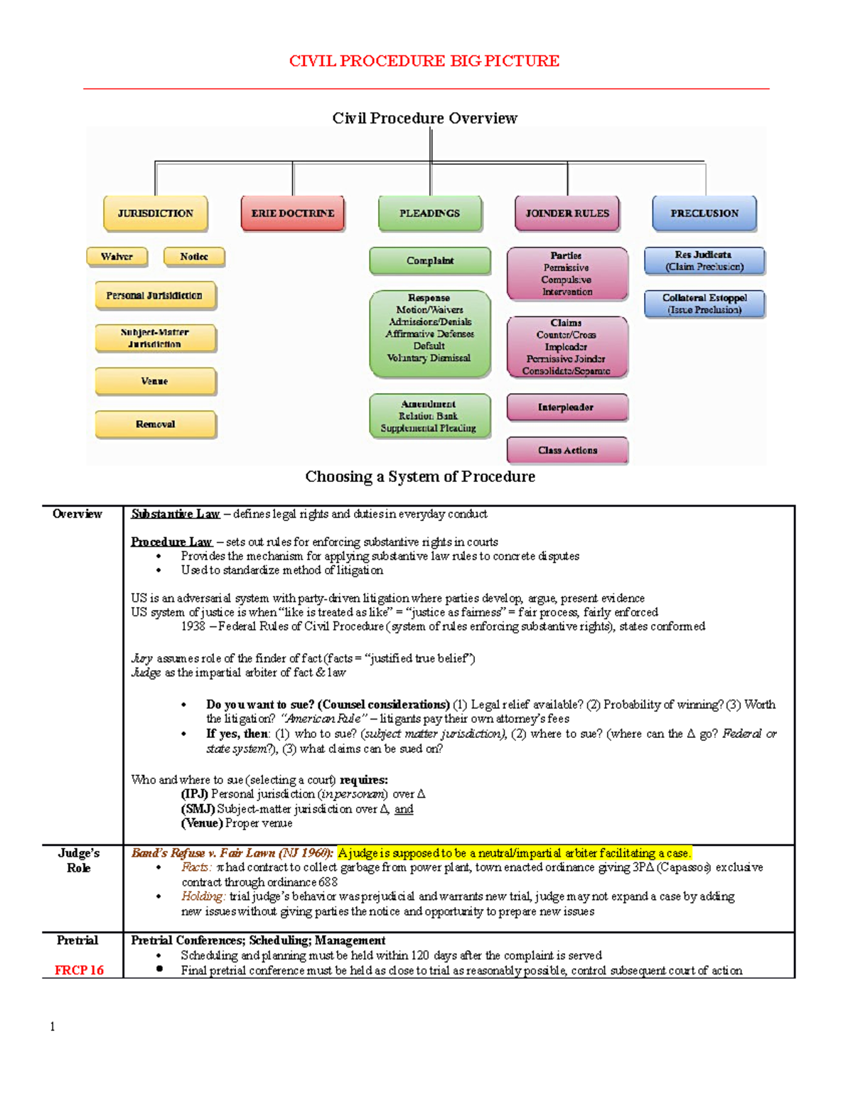 Civil Procedure - Professor Barron - CIVIL PROCEDURE BIG PICTURE - Studocu